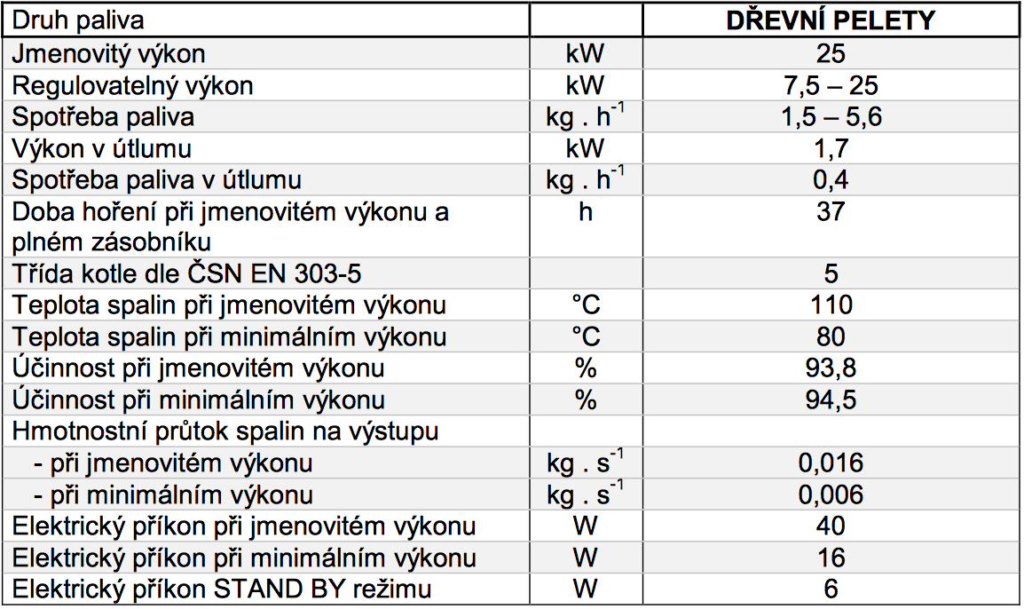 Benekov C 27 - první český kotel na hnědé uhlí v 5. emisní třídě s Ekodesignem - detail článku ...